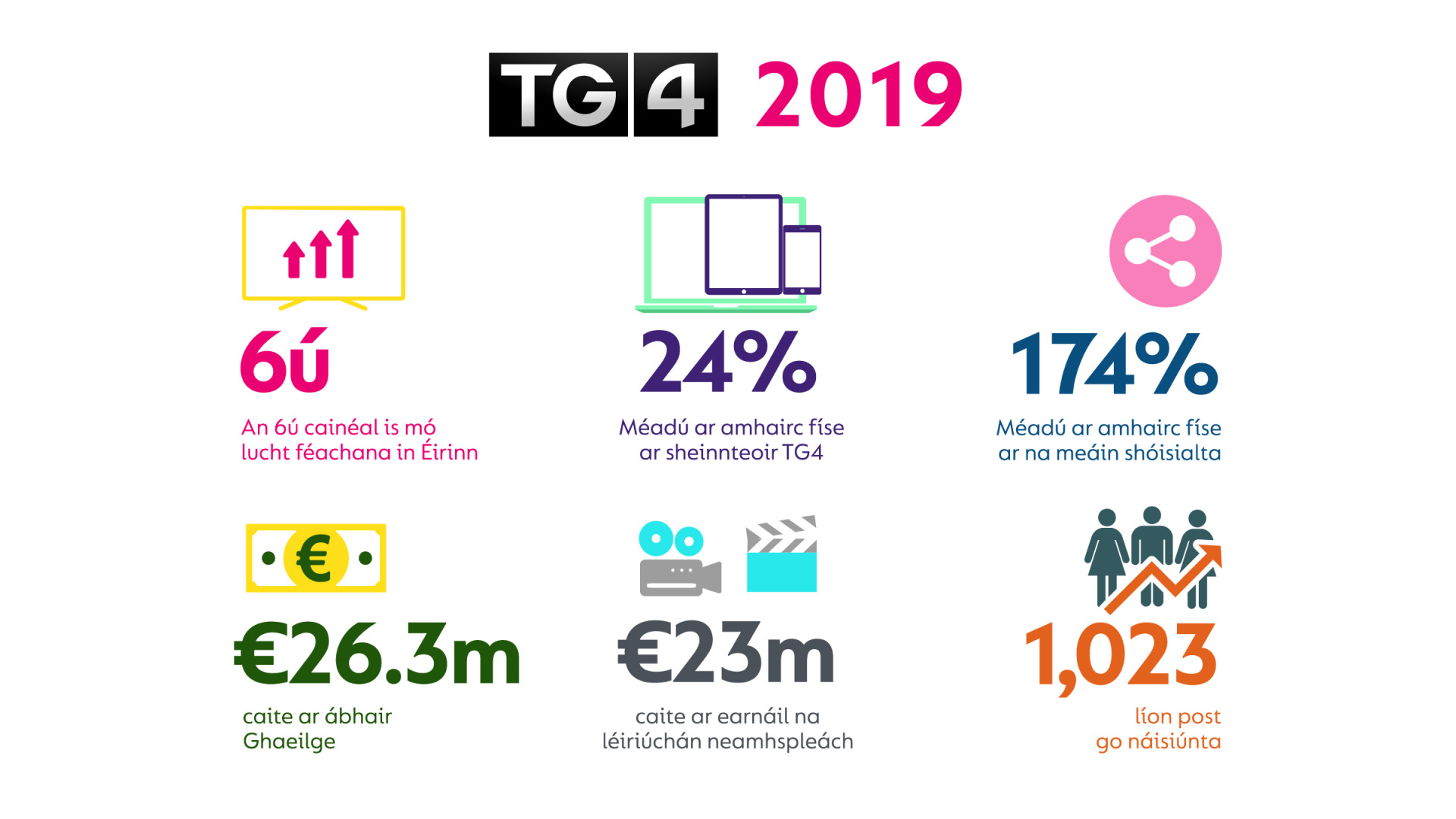 TG4 | TG4’s Annual Report for 2019 reveals many successes for the ...