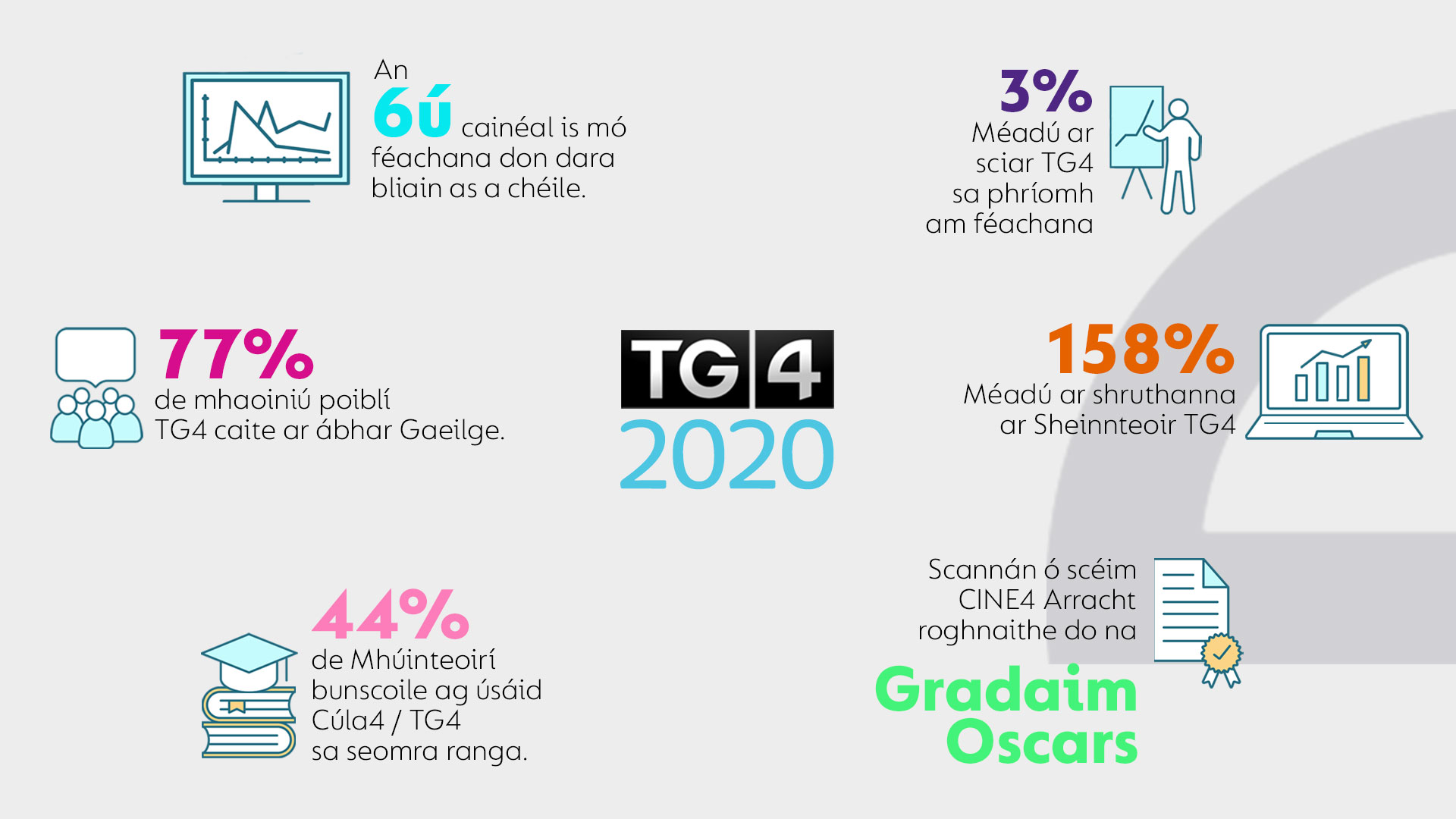 TG4 | Despite the challenges of a difficult year 2020 was a good year ...